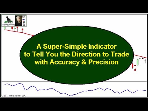 The Accumulation Distribution Indicator Explained – ChartAttacks