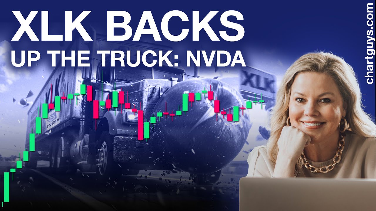 Stock Market Today | The Chart Guys