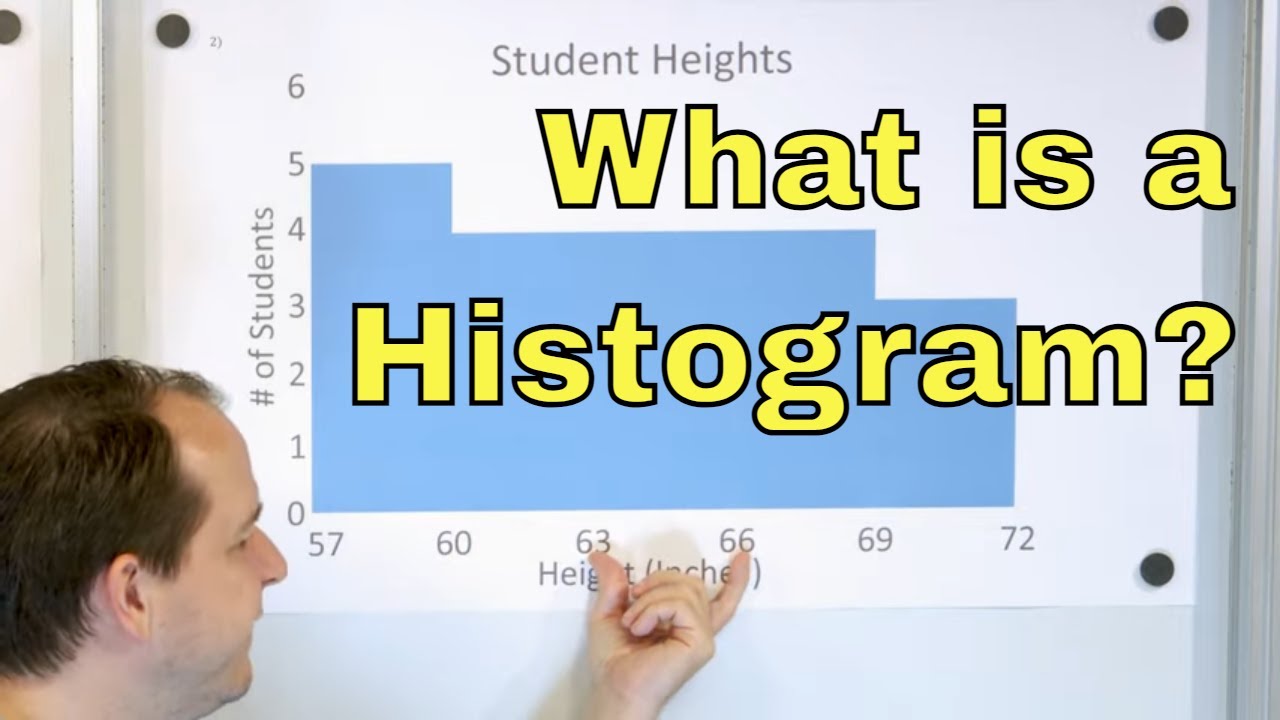 What is a Histogram? (Data Analysis & Statistics) - [6-8-29]