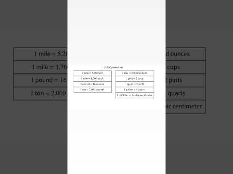 Unit Conversion Table | Convert Length, Weight, Volume & More Easily