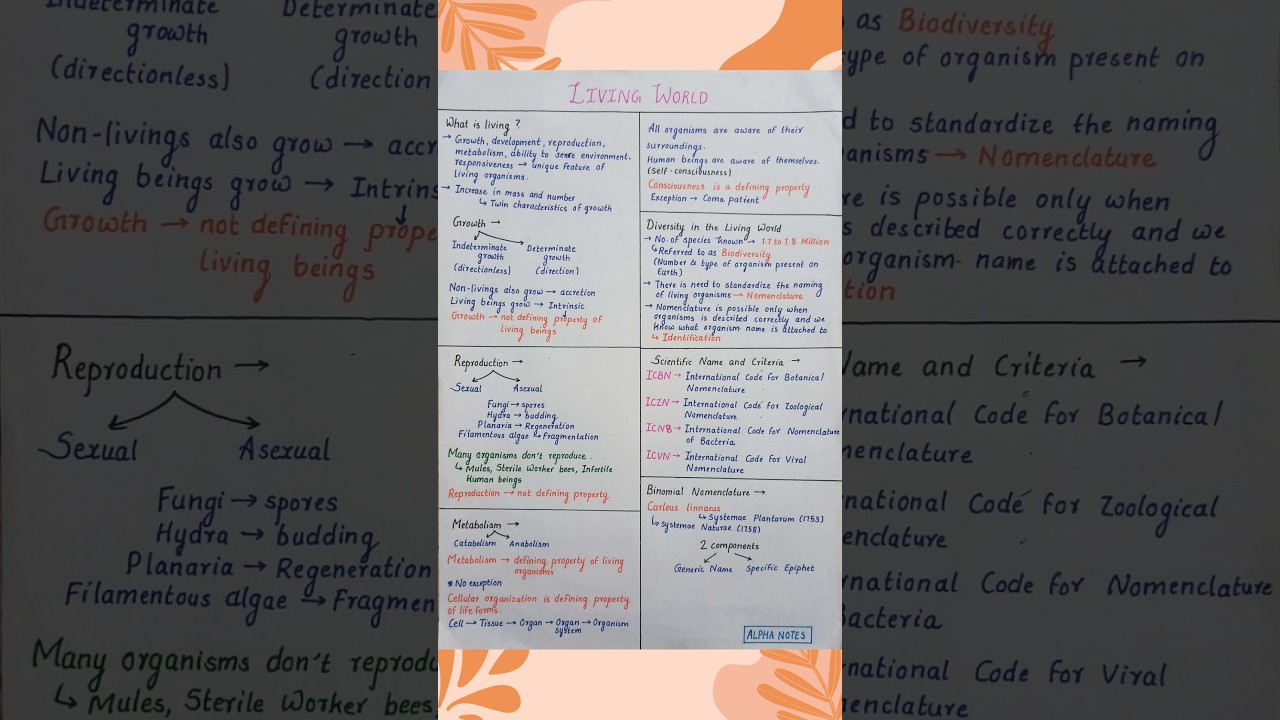 Living World Class 11 Short Notes | Alpha Notes