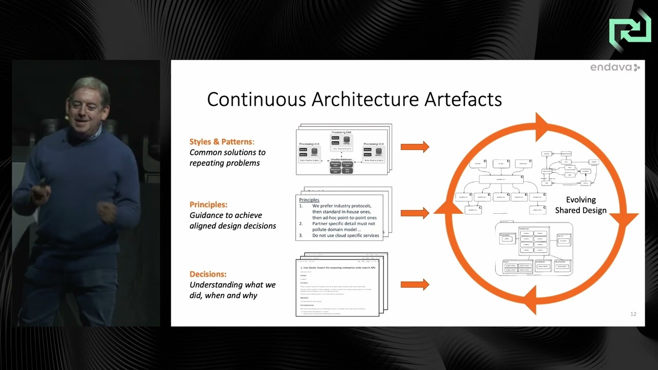Sketchnote: Practices for Effective Continuous Software Architecture ...