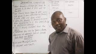 G7-CTS-Drawing and Colouring-Exercise – Smartlen Education