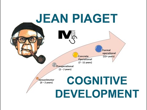 Piaget's Theory of Cognitive Development - Simplest Explanation ever