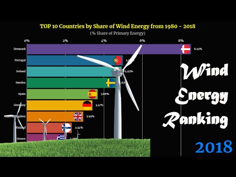 Wind Energy Ranking | TOP 10 Country from 1980 to 2018 – Data Visualise ...