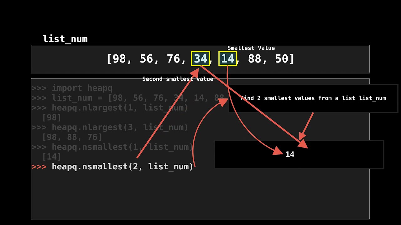 Find the N largest and smallest value in a Python List | Explained using Animation (Manim)