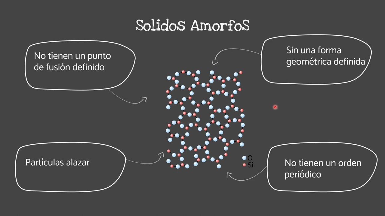 ¿Qué son los sólidos amorfos y ejemplos? – LIB ASK