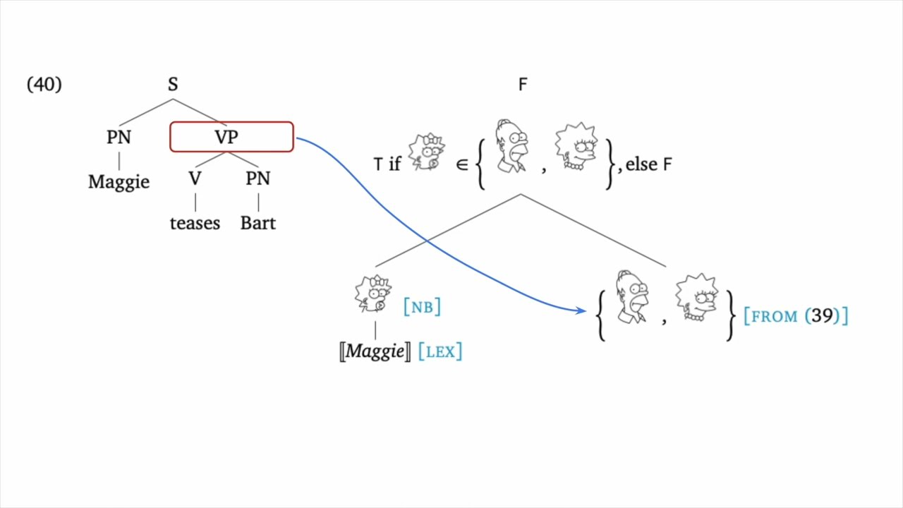 Semantic composition, part 4 | Introduction to Semantics and Pragmatics