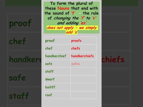 We simply add 's' to these particular Nouns that end with the 'f' sound #shorts