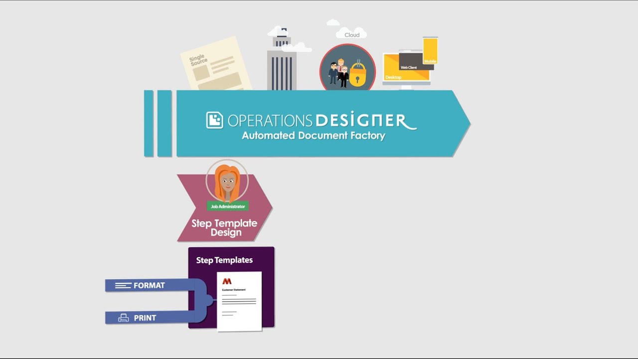 Tutorial - ADF Operations Designer - Part 1