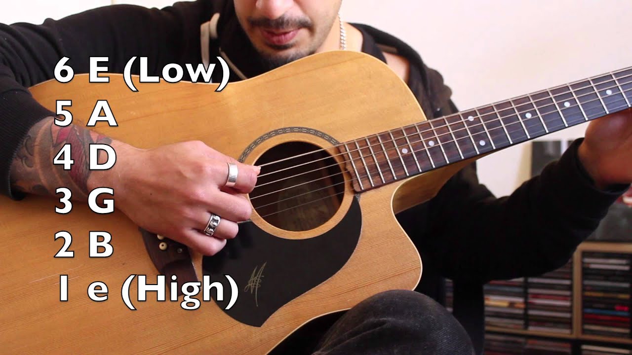 String Names | Guitar Basics