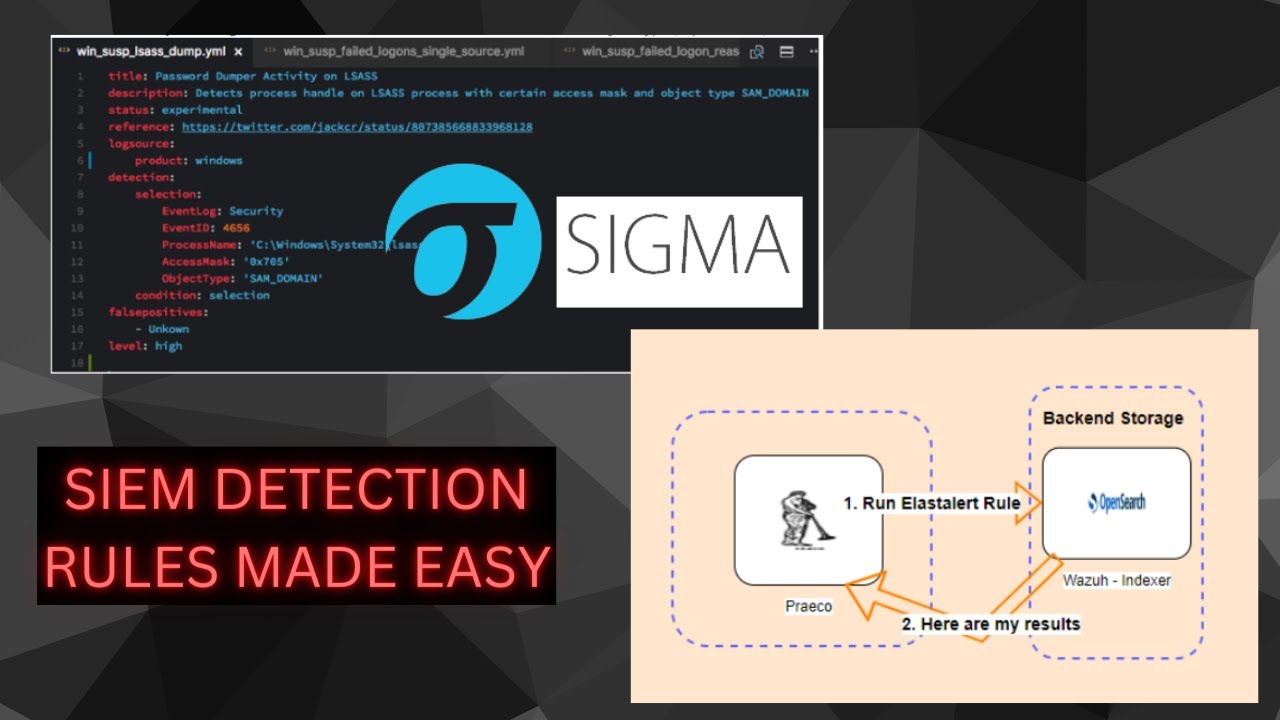 SIEM Rule Creation Made Easy! Praeco/Elastalert and SIGMA