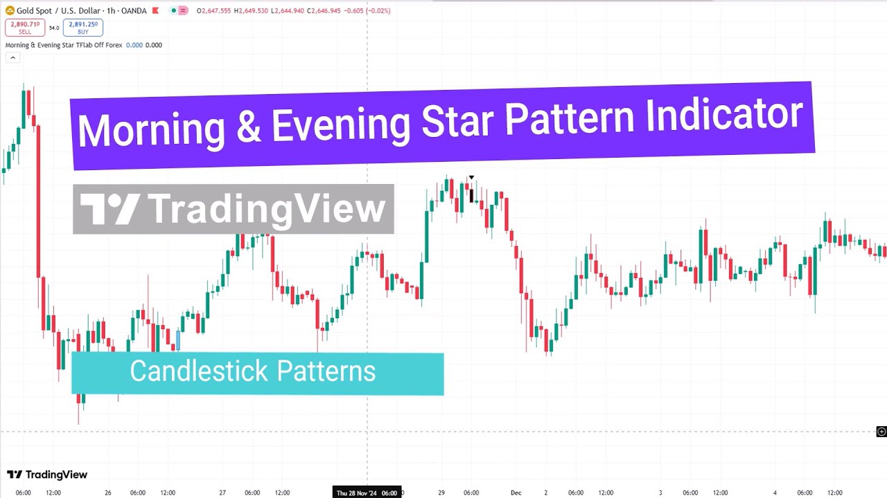 Understanding the Morning and Evening Star Pattern Indicators on ...