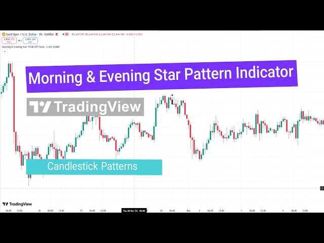 Understanding the Morning and Evening Star Pattern Indicators on ...
