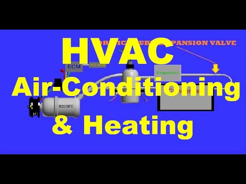 HVAC Automotive Complete Course - Air Conditioning System Operation
