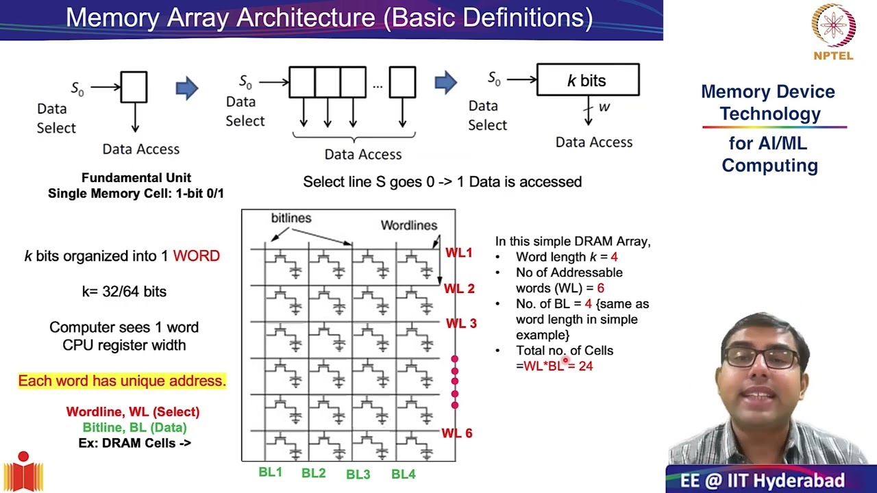 2.4 Memory Array Architecture Part 1