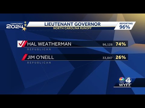 Elections results for 2024 Second Primary Election in North Carolina