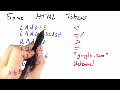 Learn Html Structure Programming Languages - Mind Luster