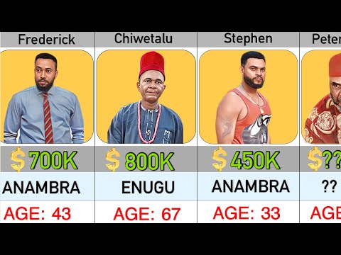 Top Nollywood Actors Networth, State of Origin & Age 2025 Updated (Part 1)