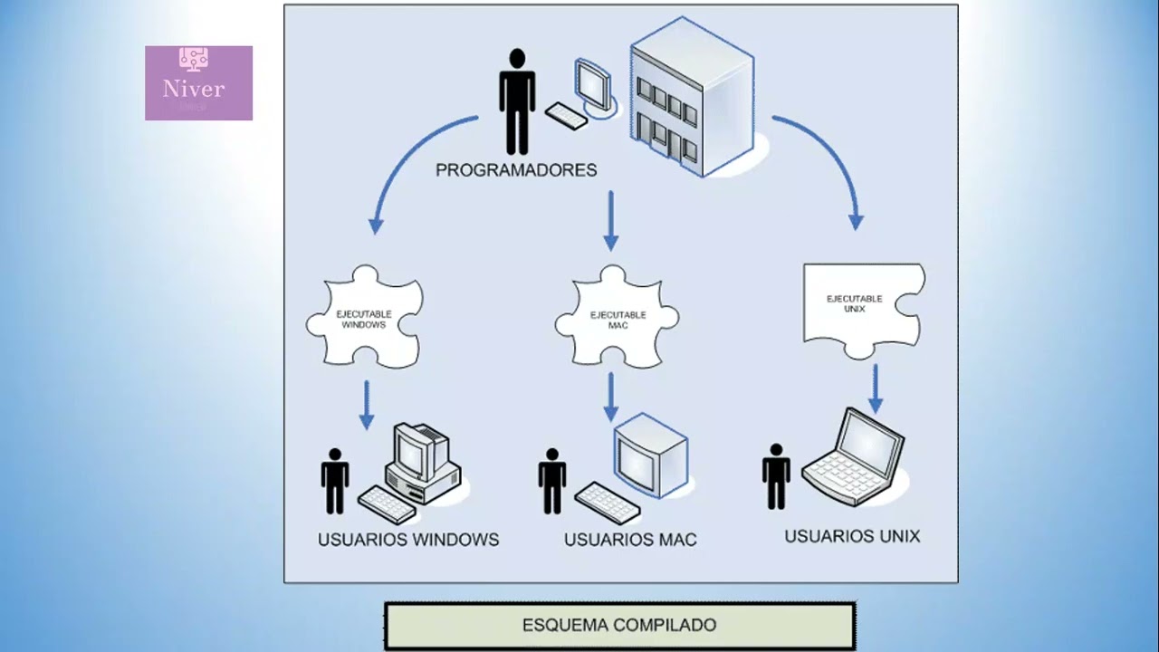 Que es una maquina Virtual en Java Resumido