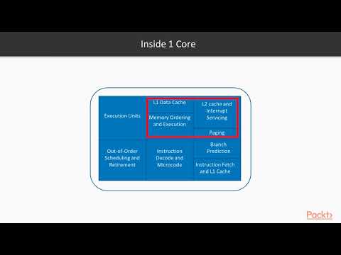 Learn High Performance Scientific Computing with C How the CPU Works|packtpub com - Mind Luster