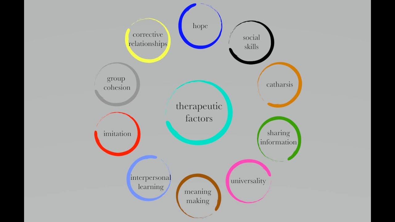 AODS 160: Interpersonal Process Group Counseling Techniques