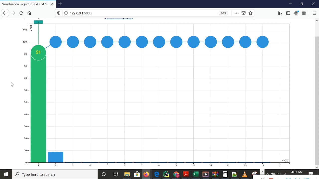 CSE 564: Visualization and Visual Analytics Lab 2 Video Demonstration