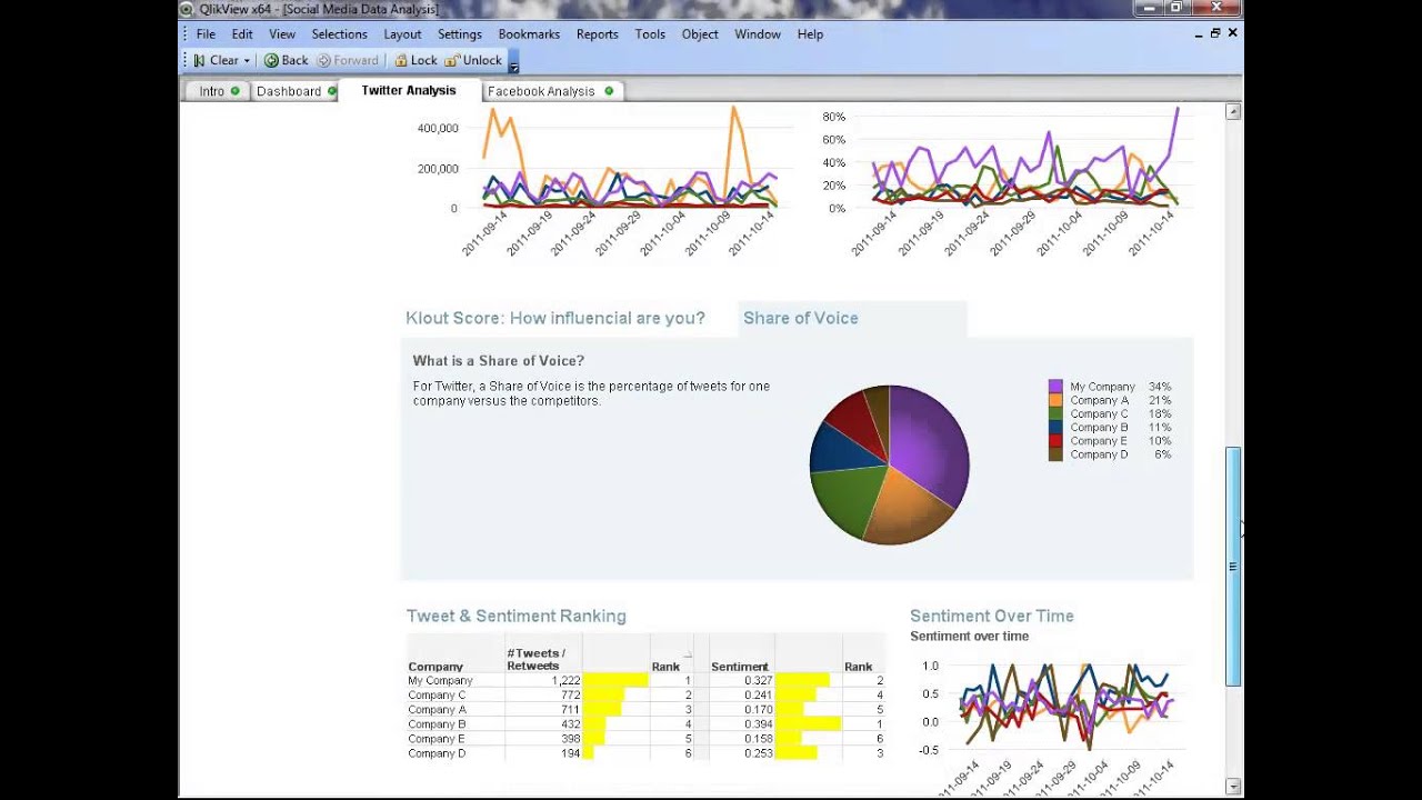 Sentiment Analysis and Social Media