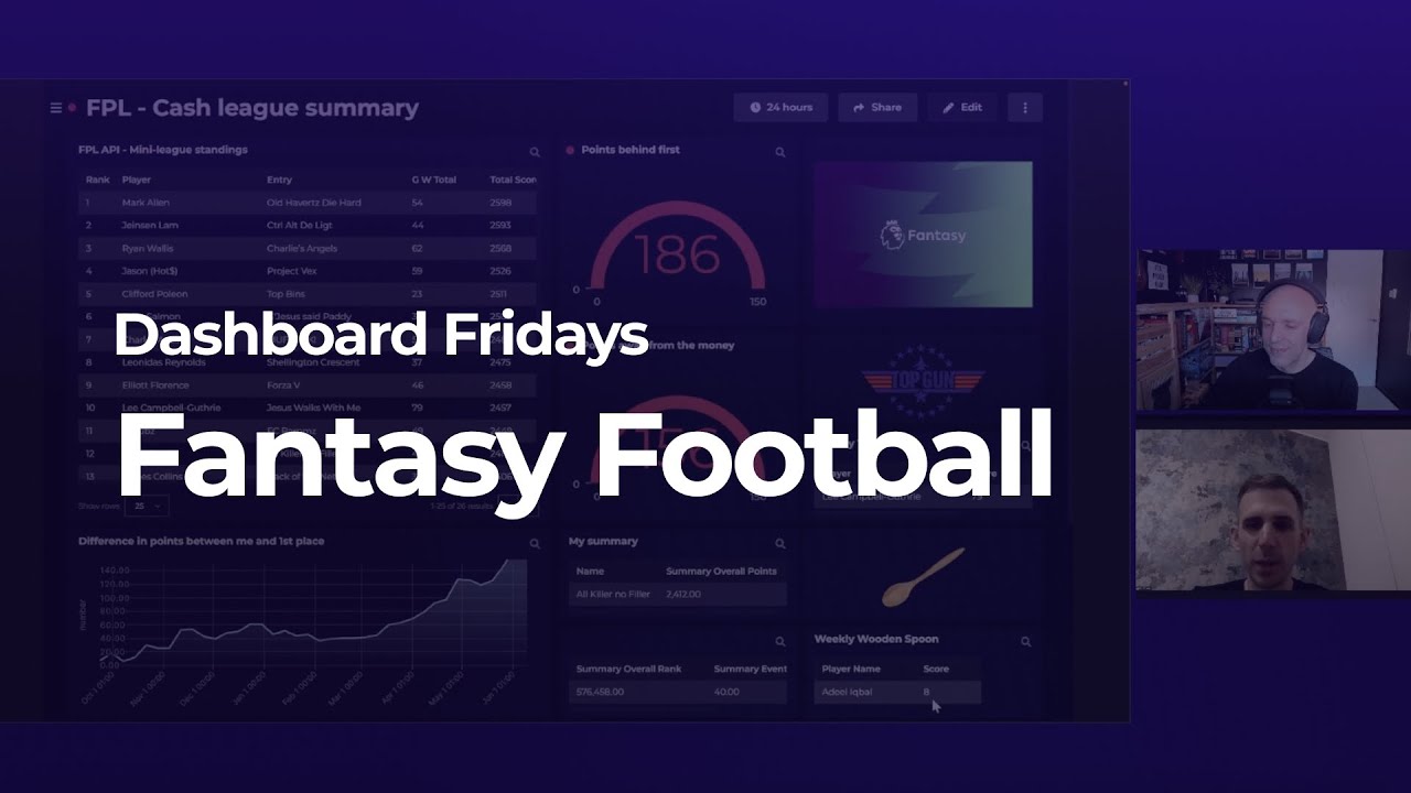 Fantasy Premier League Football Dashboard with Web API - SquaredUp