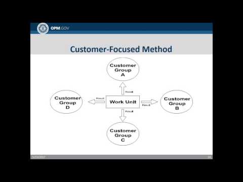 Performance Plans: Writing Elements and Standards