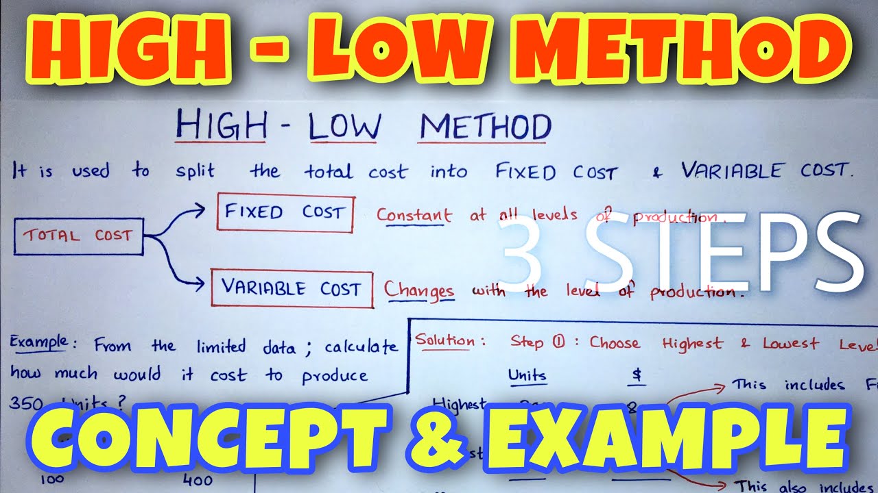 High Low Method with EXAMPLE - ACCA / CMA / CA INTER - By Saheb Academy