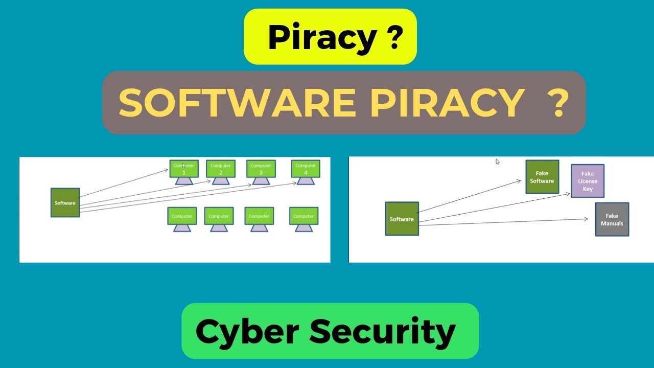 What Is Piracy  | Software Piracy | Cyber Security