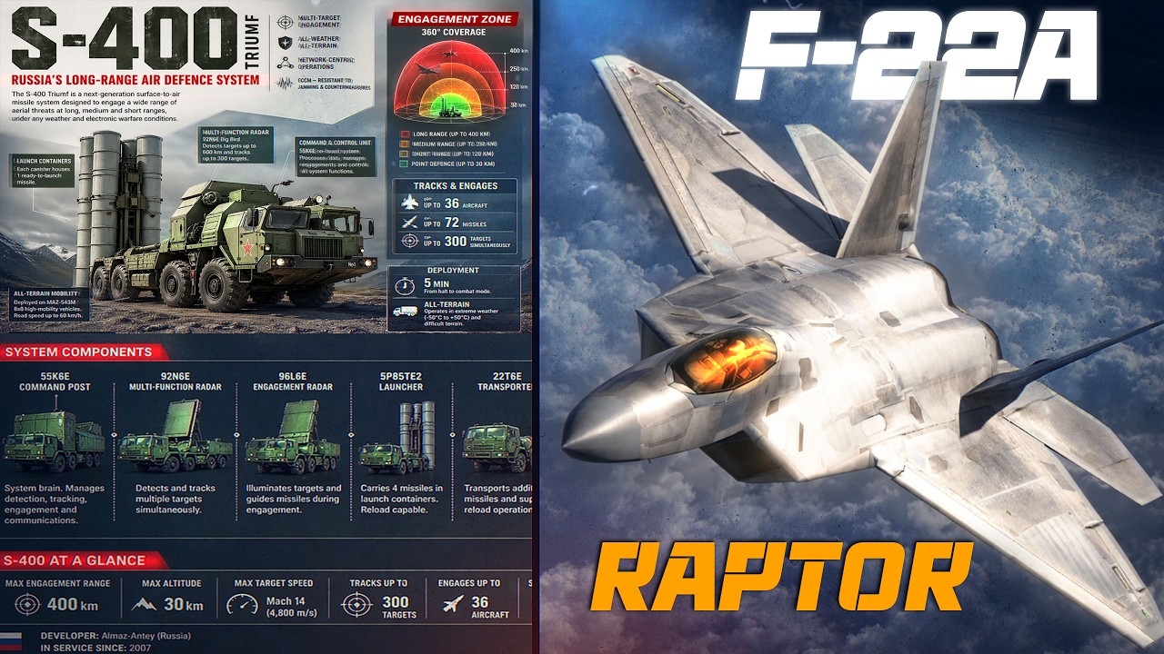 Behind Enemy Lines | F-22 Raptor VS S-400 Triumf Air Defence System | Digital Combat Simulator | DCS