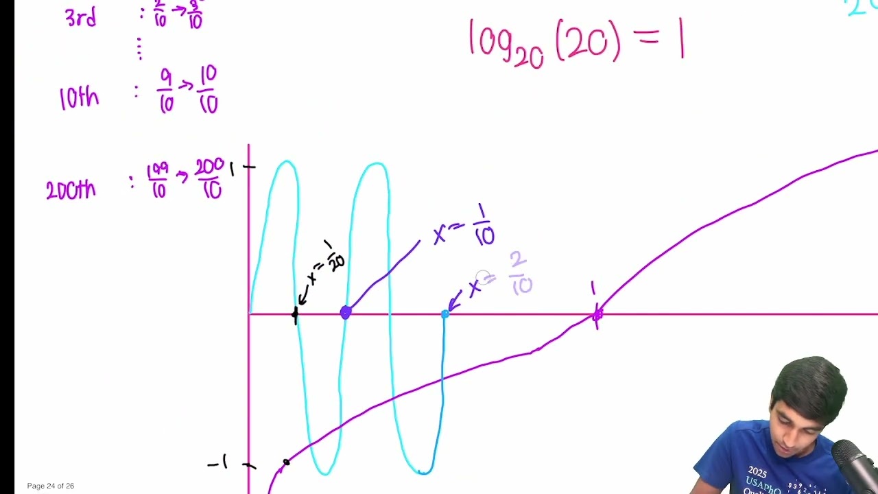 2025 AMC 12B Problem 24
