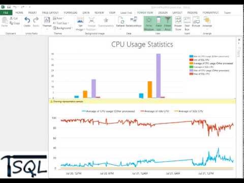 TroubleshootingSQL Bytes–CPU usage analysis with Excel 2013 ...