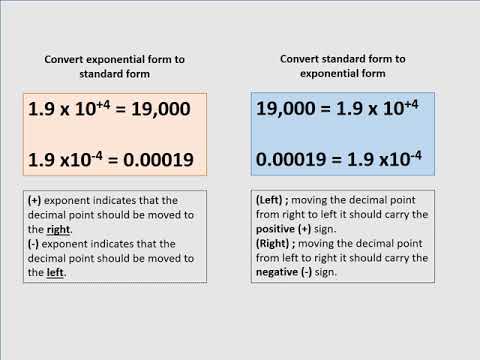 EXPONENTIAL NOTATION