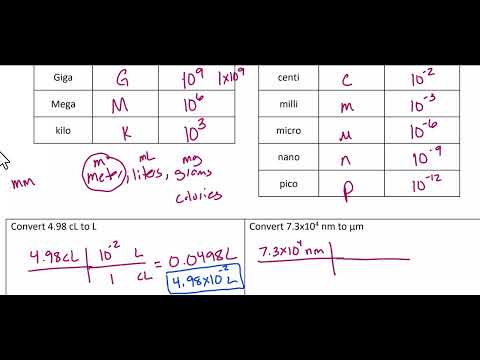 AP summer #1 sci notation and metric conversions
