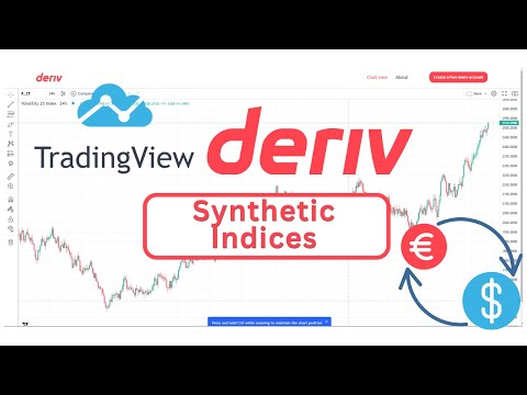 TradingView Deriv Synthetic Indices 2025