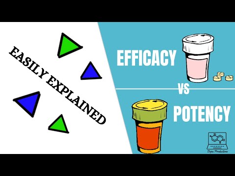 Efficacy Vs Potency- Easily Explained