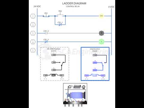 Control Relay ladder Diagram Animation