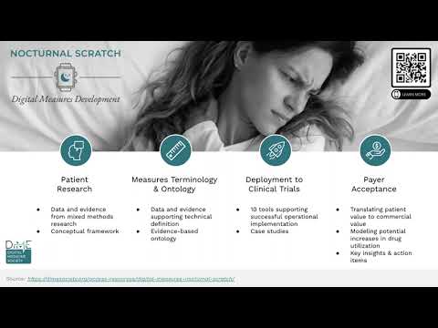 Nocturnal Scratch: A Study Bringing Patient Input into Development of Novel Digital Measures