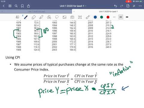 Using CPI to calculate prices and inflation rate (Section 3D)