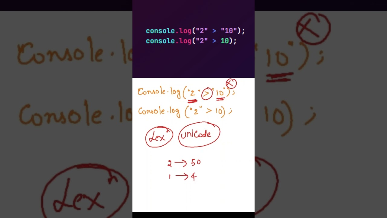 Javascript output based Interview question - Part 173 #shorts  #javascriptinterview #javascript