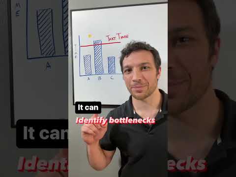 What is a Load Chart?? | #LoadChart  #LeanSixSigma #OpEx #SixSigma #Lean #ASQGreenBelt #CSSGB