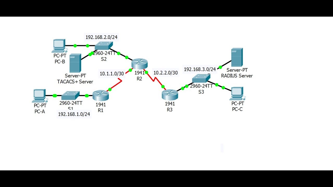 [CCNA Security] Configure Cisco routers to use RADIUS servers for authentication