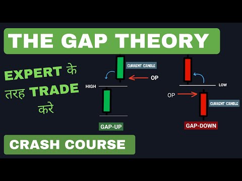Gap Theory Technical Analysis Crash Course in Hindi