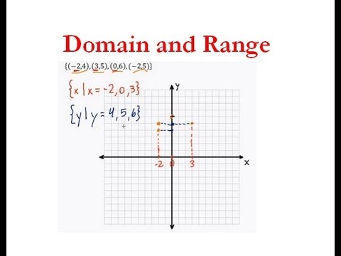 (Algebra 1) - Functions - Domain and Range Pt. 1 (Made EASY!!!)