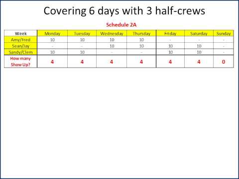 10-hour shifts part three