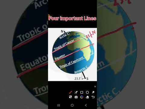 Four important Lines of the Earth - Globe @MKInfoEducare