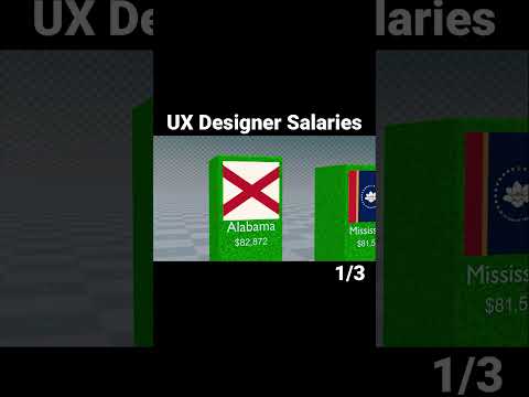 UX Designer Salary #comparison #finance #jobs #money #rich #salary #career #income #engineer #design